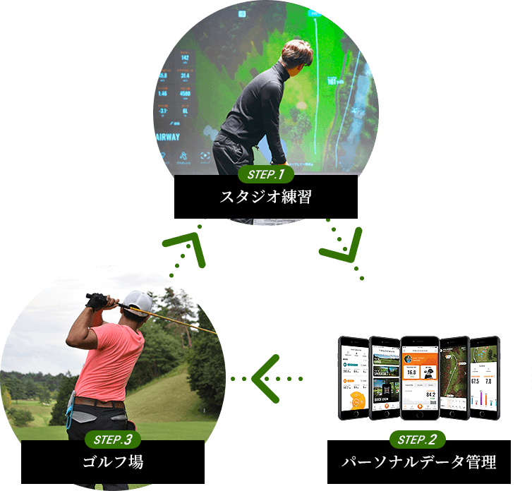 HYPERION GOLF STUDIO（ヒューペリオン） | 完全会員制インドアゴルフ